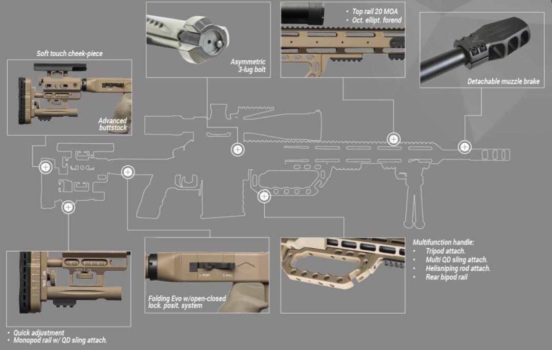 VICTRIX ARMAMENTS SCORPIO TCT PRECISION RIFLE | Modularrifle.com